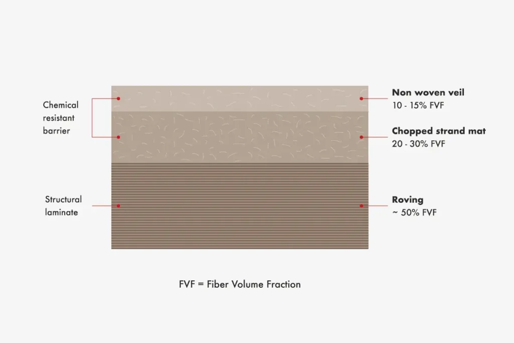 Lantor UK & Ireland Supplier | Tricel Composites